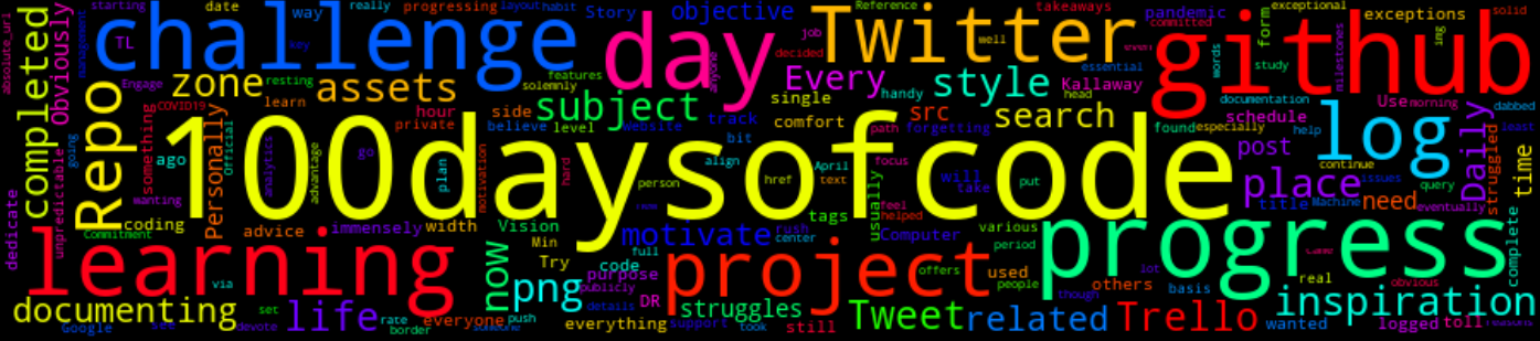 I Completed My 100daysofcode Challenge Now What 